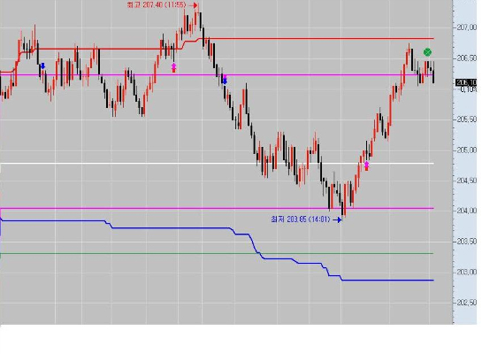 사람보다 시스템이 똑똑하다 선옵전문가분석 선물옵션 팍스넷 증권포털